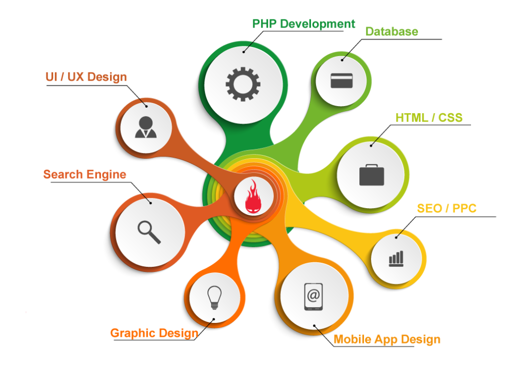 full stack - Suntek IT Solutions
